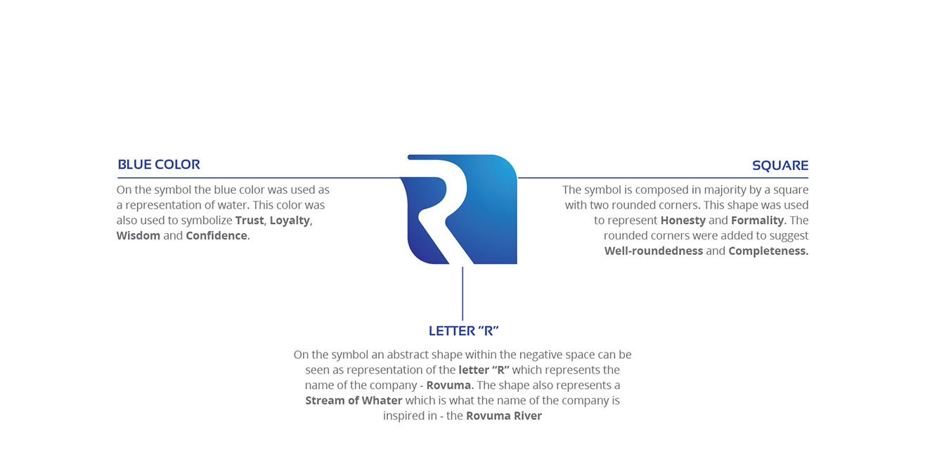 Rovuma Corporate Identity – NSV Design